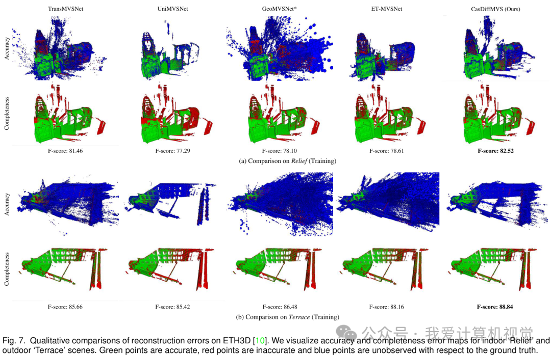T-PAMI 2025 | DiffMVS/CasDiffMVS：一种置信度感知的扩散模型，实现轻量且准确的多视图立体三维重建 - 知乎