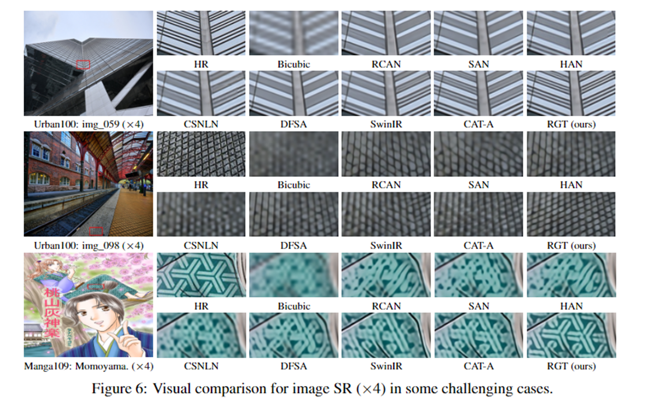 【ICLR 2024】Recursive Generalization Transformer For Image Super-Resolution - 知乎
