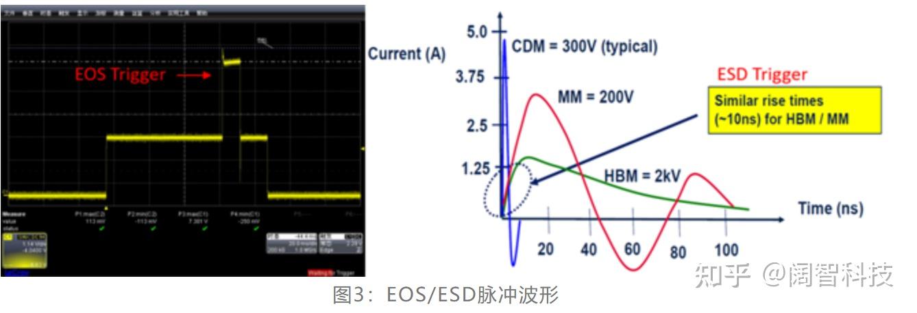 一文带你了解IC芯片失效EOS与ESD区别及分析方法 - 知乎