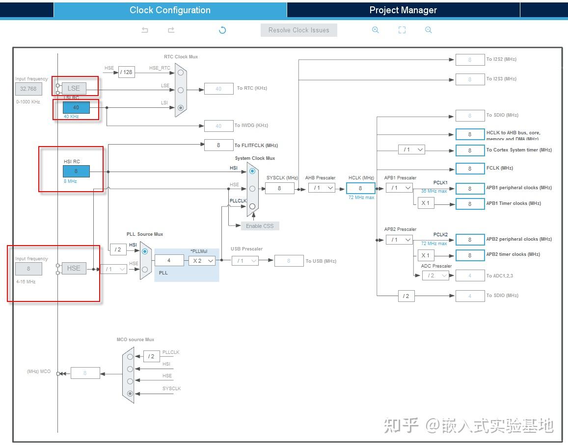 cubemx代码生成详解 - 知乎