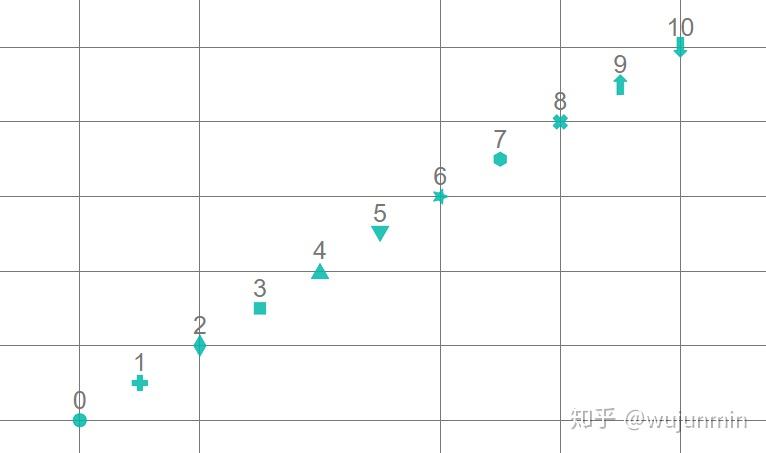 Power BI散点图增强版 - 知乎