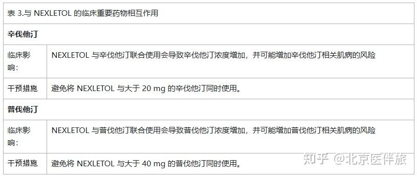 降血脂新药！贝派地酸（Nexletol、Nilemdo、Bempedoic Acid）说明书：作用功效、如何用药、副作用 - 知乎
