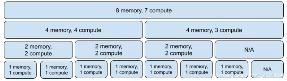 聊聊GPU利用率那些事 - 知乎