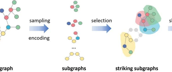 WWW 2021 | 强化学习与互信息机制增强的子图神经网络 - 知乎