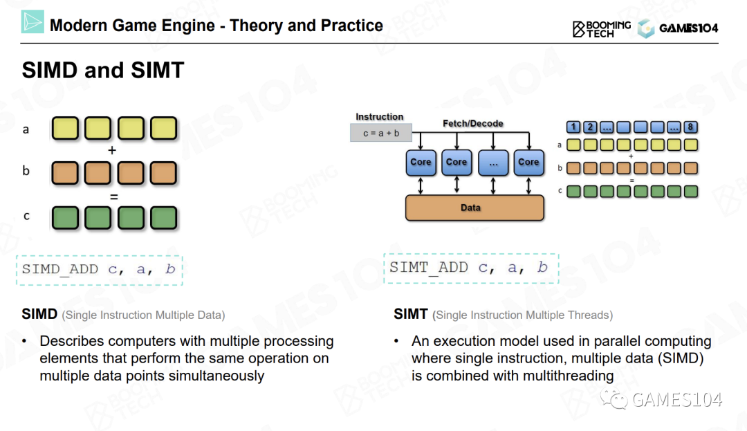 如何高效渲染网格、材质与纹理 - 知乎