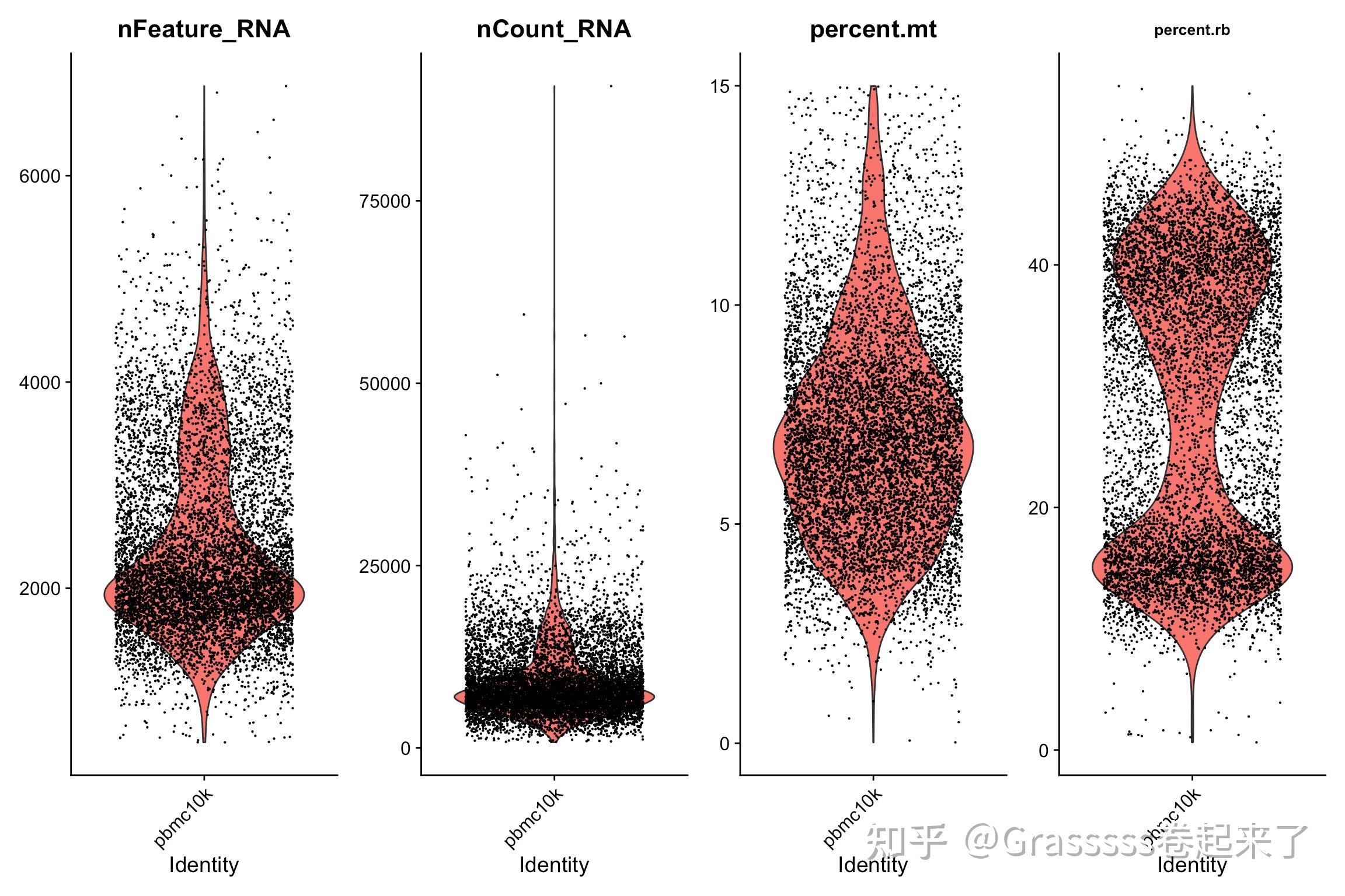 🤫 Seurat | 强烈建议收藏的单细胞分析标准流程（基础质控与过滤）（一） - 知乎