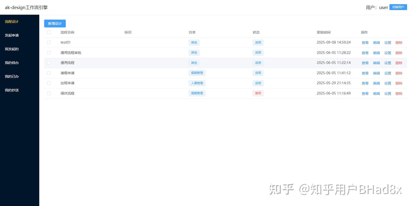 基于SpringBoot+Vue3+LogicFlow的可视化工作审批流程设计器实现方案-ak-flow - 知乎