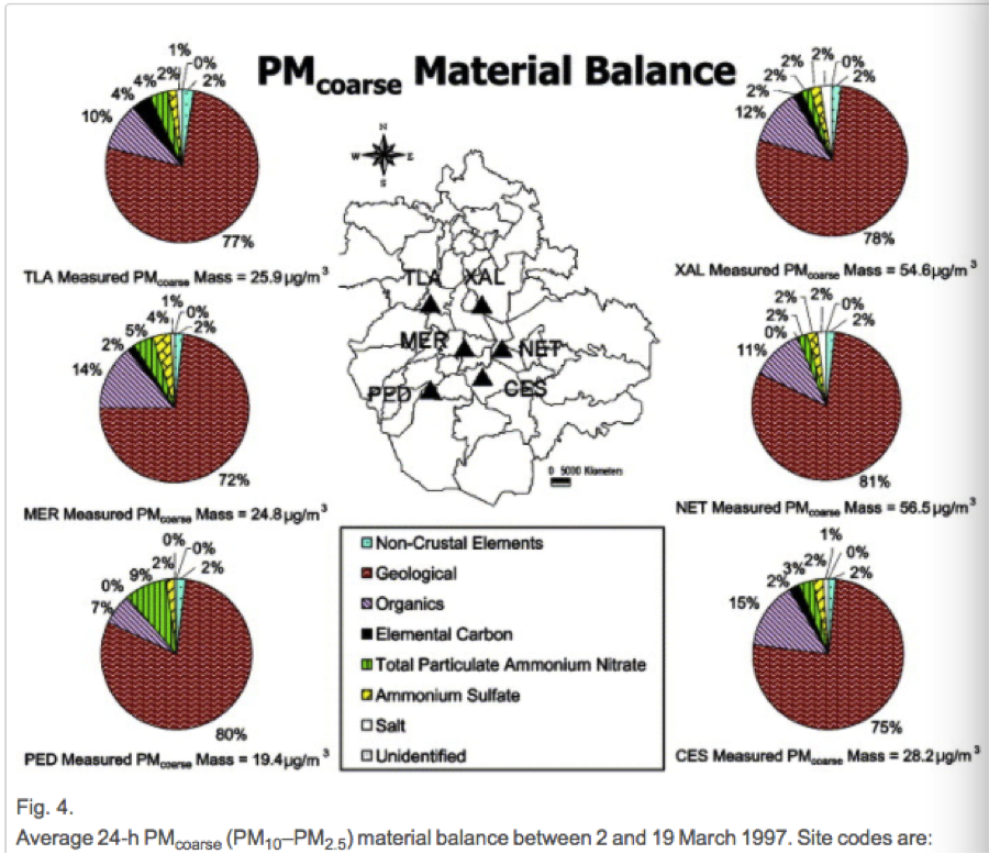 PM2.5 对人体的危害到底有多大？ - 知乎