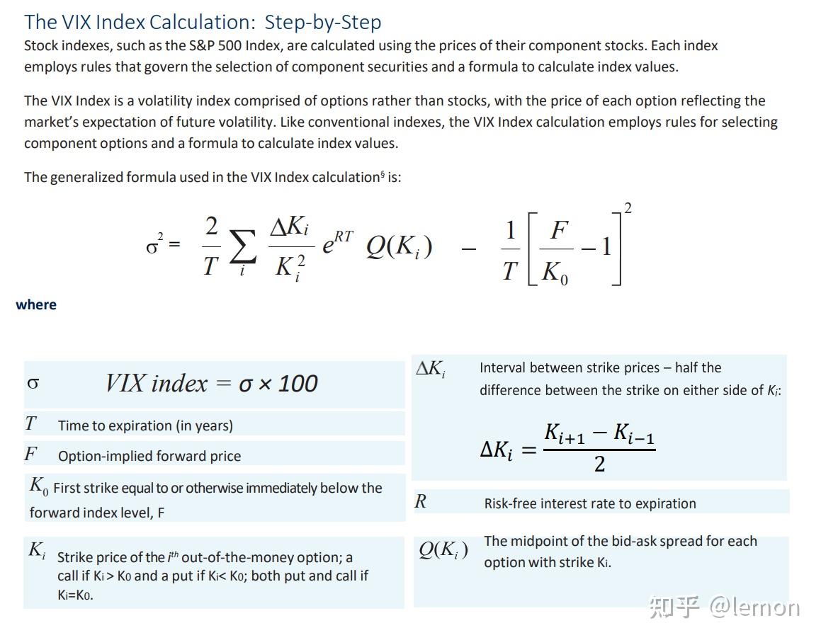 研报复现1_VIX（期权因子，VIX, PCR, SKEW） - 知乎