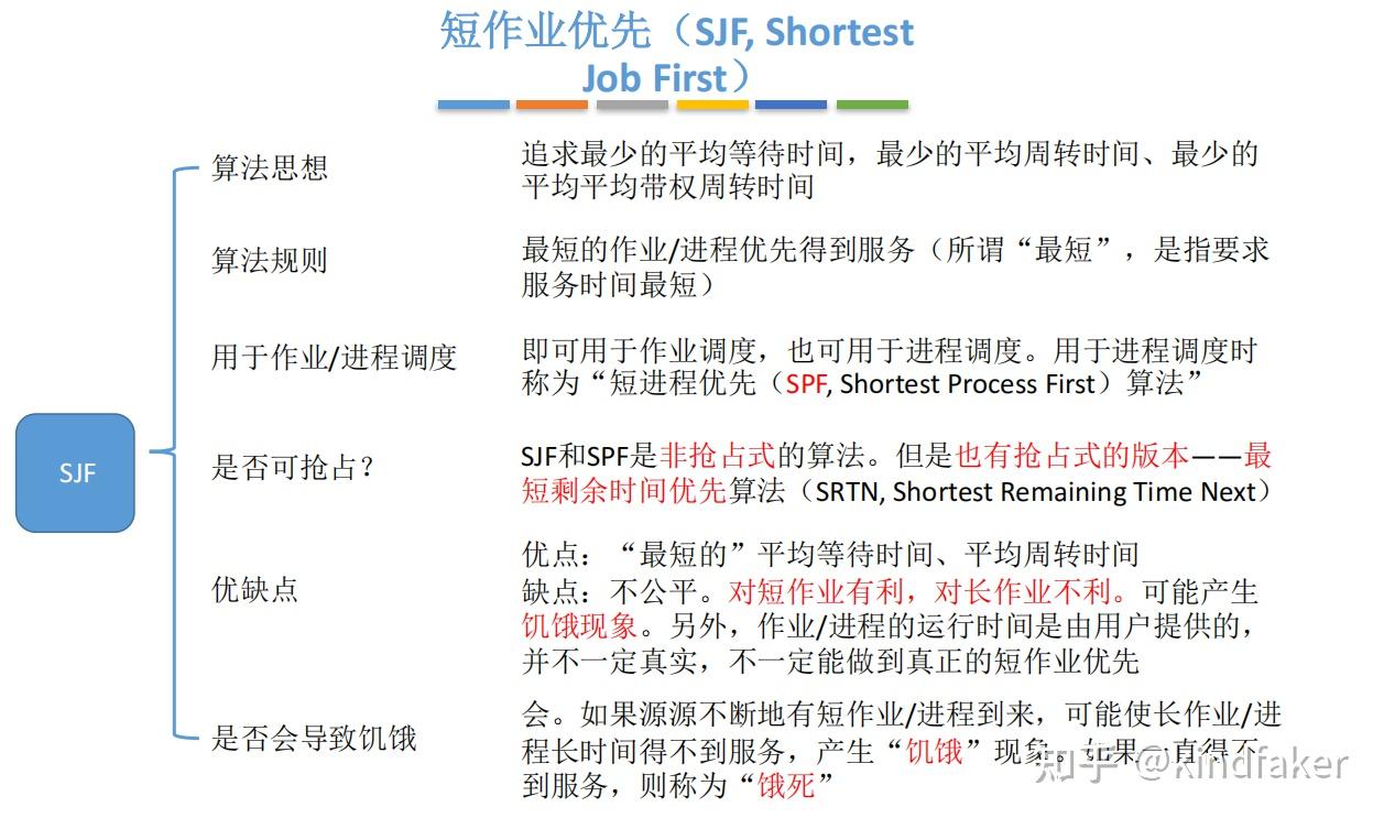 【操作系统笔记】2.2 进程调度 - 知乎