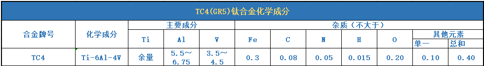 钛合金材料之TC4钛合金 - 知乎