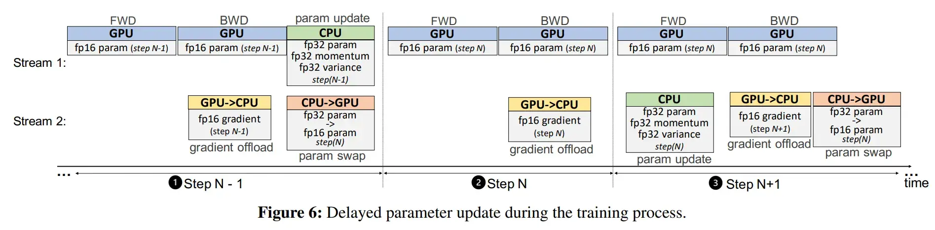 论文阅读: ZeRO-Offload: Democratizing Billion-Scale Model Training - 知乎