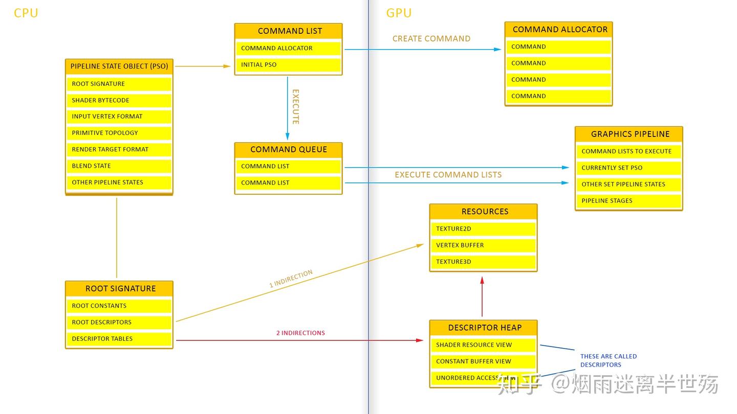 （译）Introduction To Direct3D 12 - 知乎