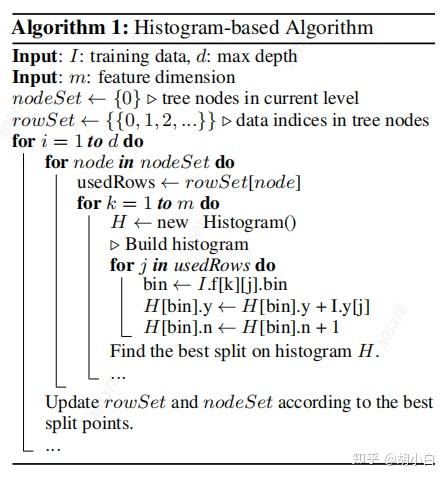 梯度提升(Gradient Boosting)算法系列(三) - LightGBM - 知乎