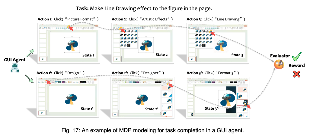 3. AI Agent的修炼之路 | Large Language Model-Brained GUI Agents: A Survey - 知乎