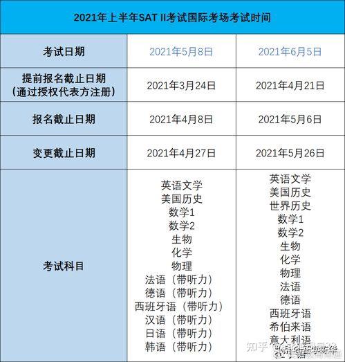act各科考试时间-act每科具体考试时间 - 知乎