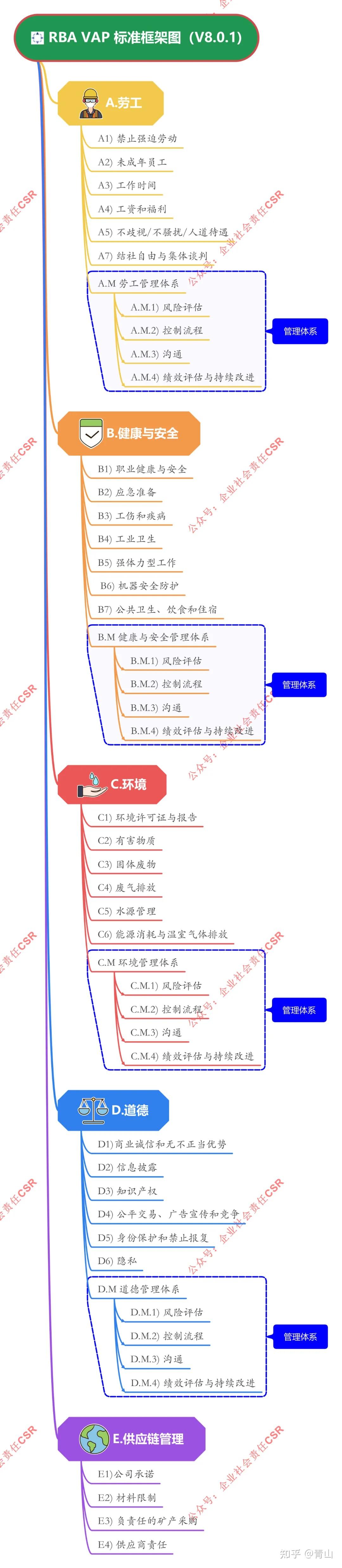 一表尽览RBA VAP V8.0.1 VS V7.1.2 的28项变化 - 知乎