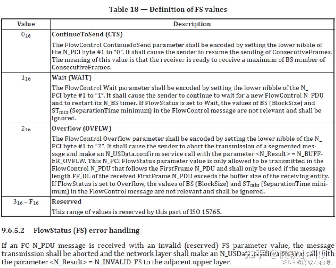 Autosar UDS-CAN诊断开发02-1(15765-2：CAN诊断帧格式类型详解、CANFD诊断帧格式类型详解、15765-2(CANTP层)的意义) - 知乎