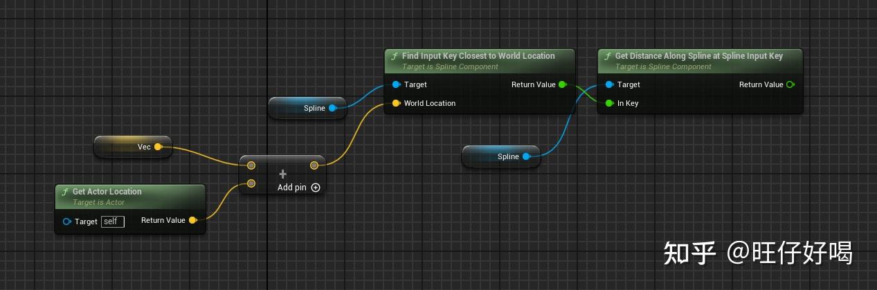 【UE】物体距离spline最近点 - 知乎
