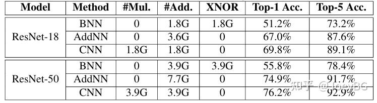 第十一章 加法神经网络（AdderNet） - 知乎