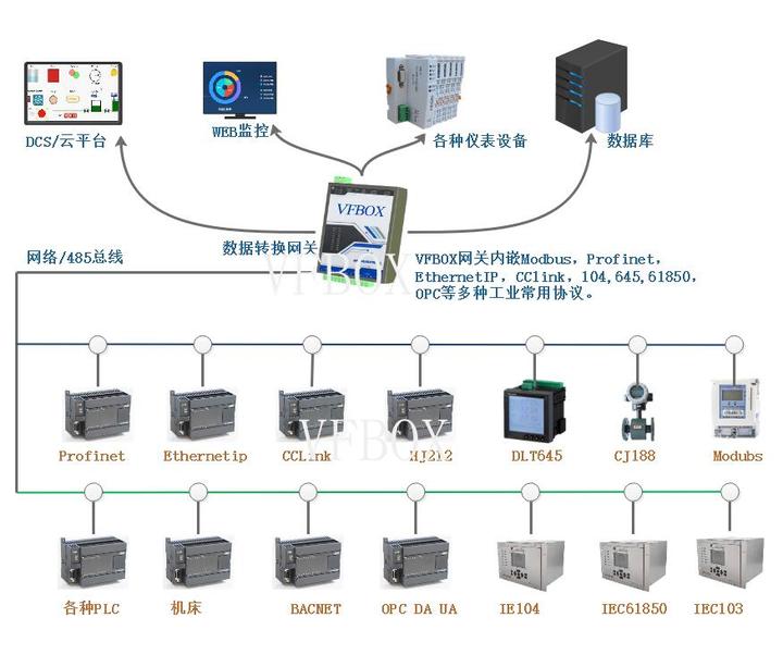 bacnet mstp设备数据 转 EthernetIP项目案例 - 知乎
