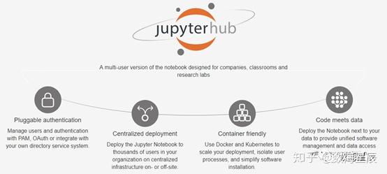 JupyterLab最全详解，如果你还在使用Notebook，那你就out了！ - 知乎
