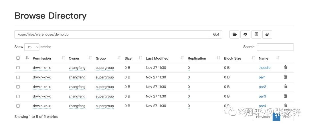 Apache Doris 整合 FLINK 、 Hudi 构建湖仓一体的联邦查询入门 - 知乎