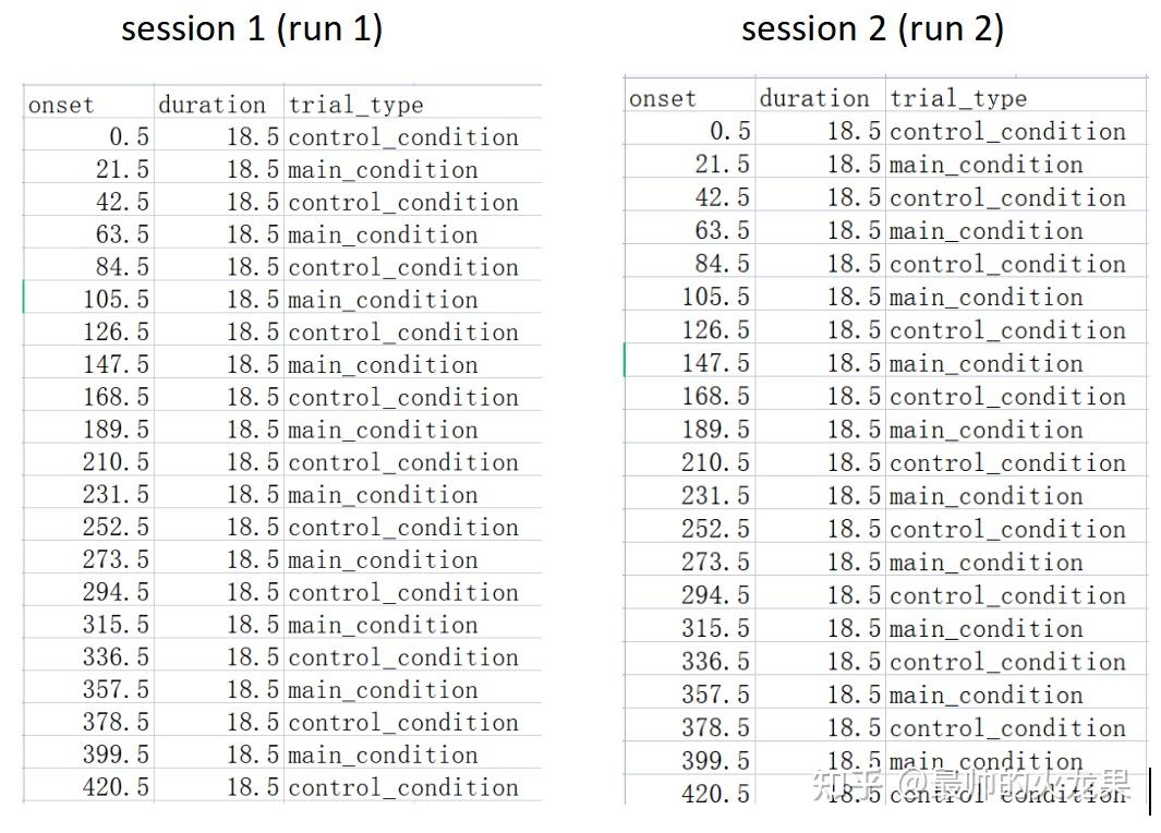 fmri 任务态学习笔记一：conn onset和duration的设置 - 知乎