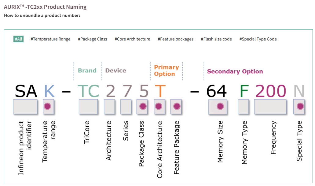 英飞凌电机相关(MCU+Driver+MOS+IPM) - 知乎