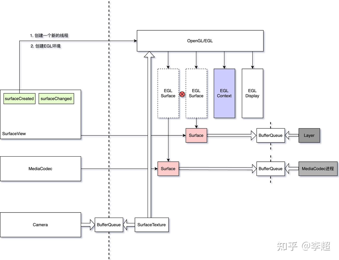 Android系统下OpenGL三种离屏渲染技术 - 知乎