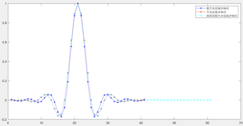 gnuradio·进阶系列|SRRC滤波 - 知乎