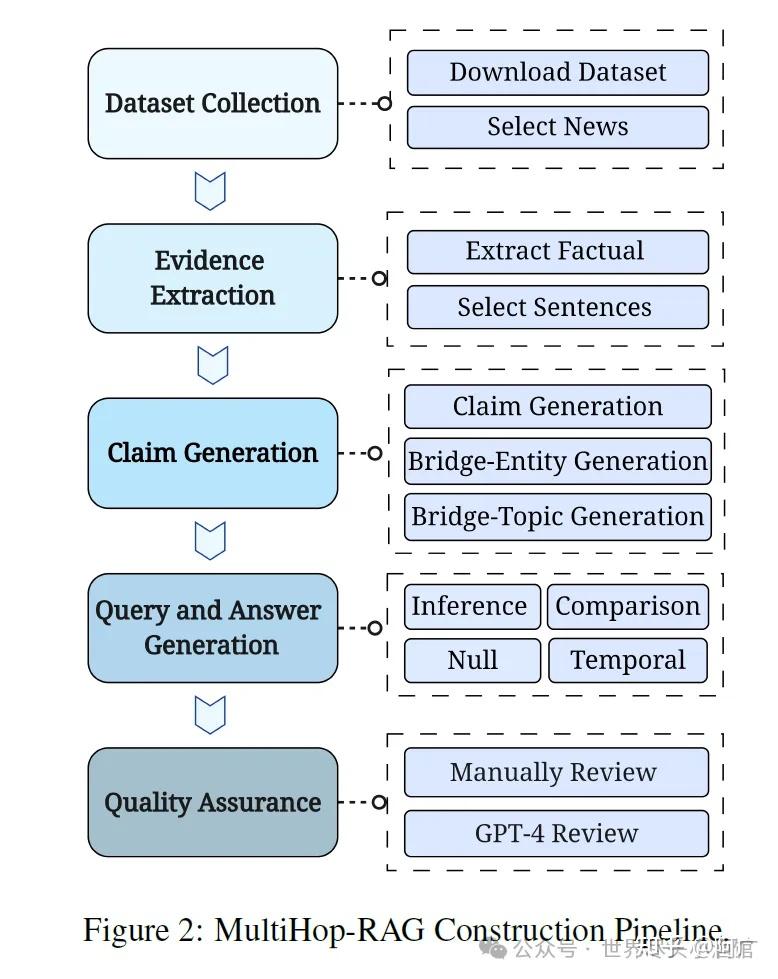 RAG实战经验复盘&深度解析原因 - 知乎
