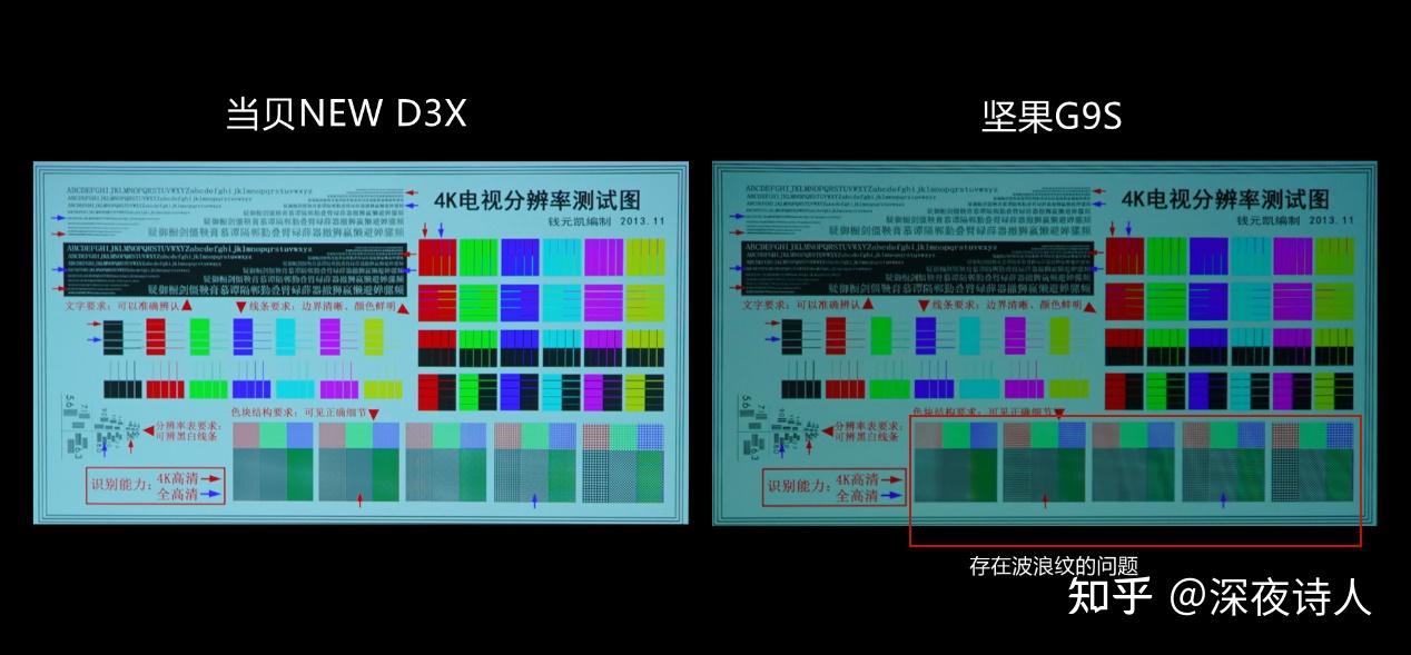 预算3000元，当贝NEW D3X和坚果G9S哪个更值得入手？ - 知乎