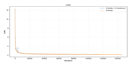 国庆特别版｜万字长文，技术解读众智FlagOS v1.5四大新进展 - 知乎