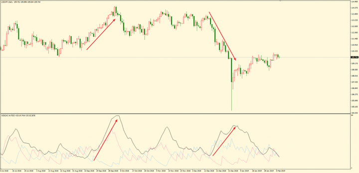 使用ADX进行趋势识别和过滤 - 知乎