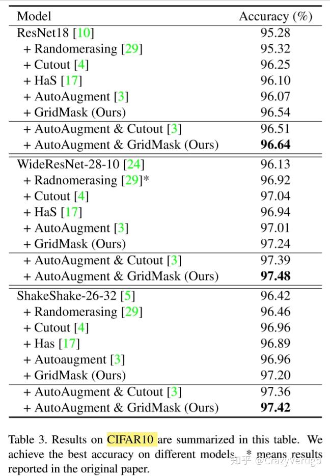 GridMask Data Augmentation - 知乎
