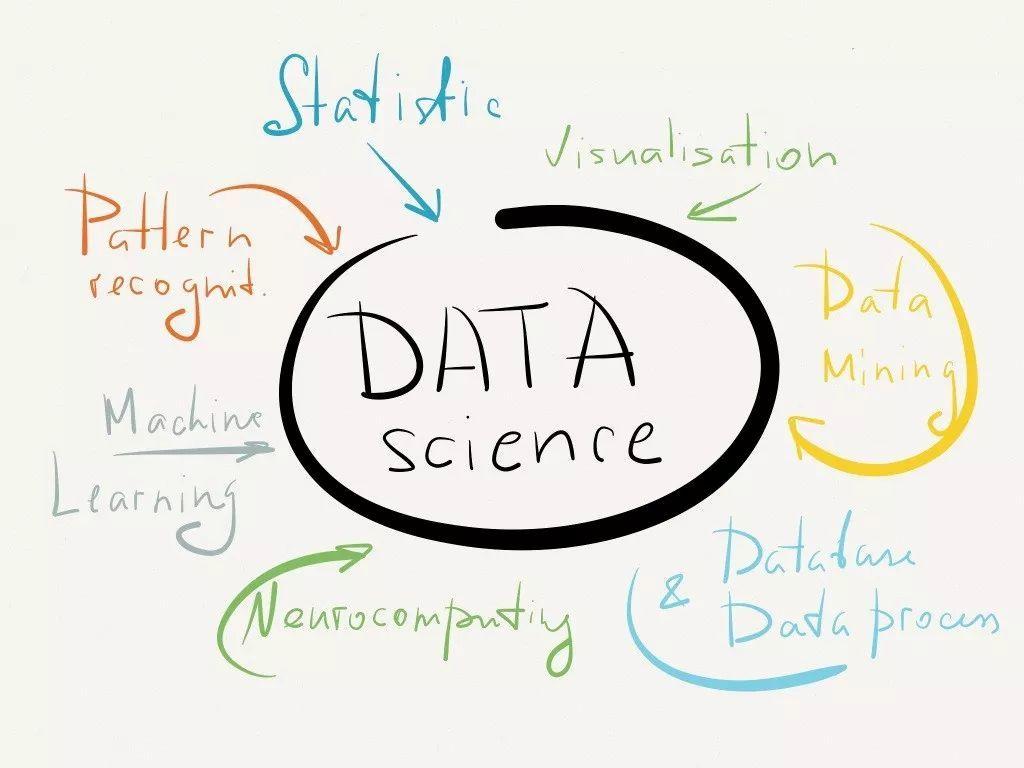 Python数据分析 1：科学计算工具Numpy - 知乎
