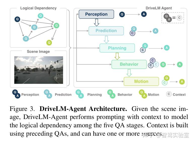 OpenDriveLab提出DriveLM | 语言驱动的模型+全新数据集，全面推进大模型与自动驾驶的结合和研发 - 知乎