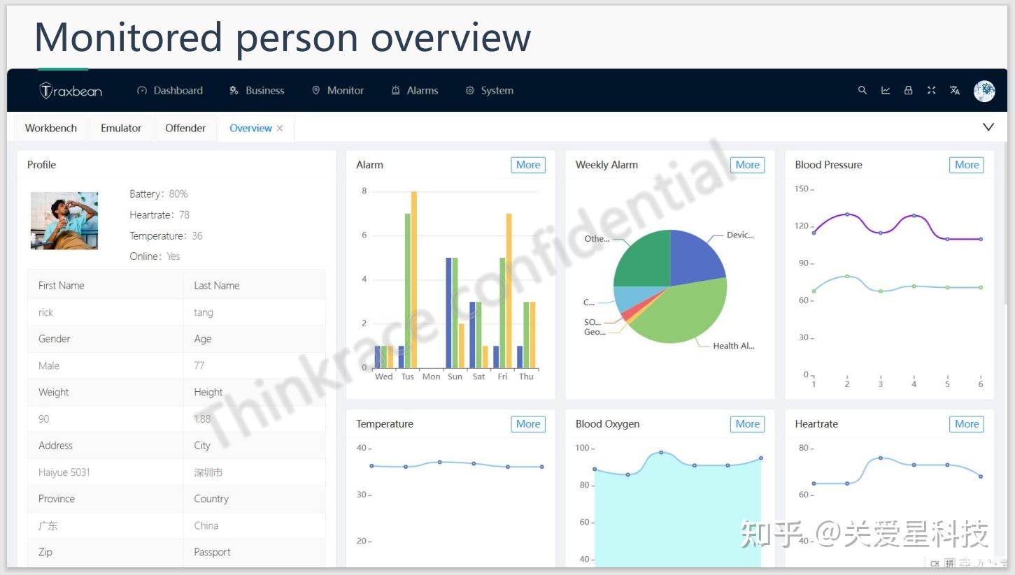 Hajj Tracking Solution朝觐者人员定位追踪系统解决方案 - 知乎