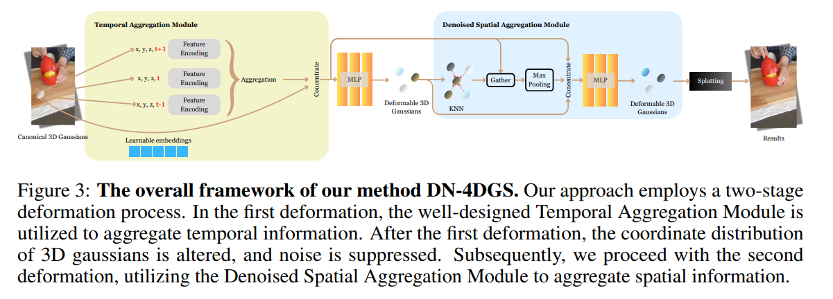 NeRF/3DGS&Beyond10.20（DepthSplat，GlossyGS，DN-4DGS，MEGA，L3DG，DriveDreamer4D，扩散模型综述，扩散模型3D视觉综述等） - 知乎