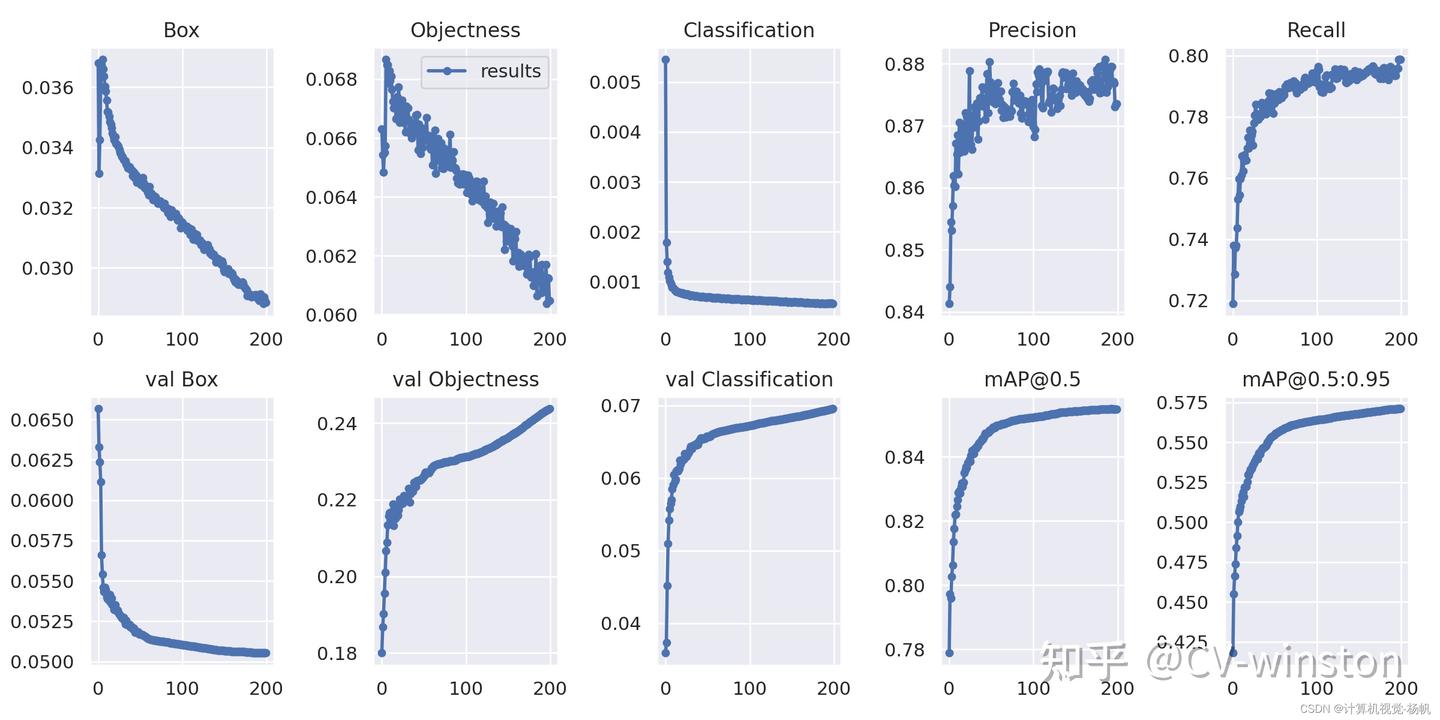 yolov7 训练crowded human 【head, full body, visible body box detection】 - 知乎
