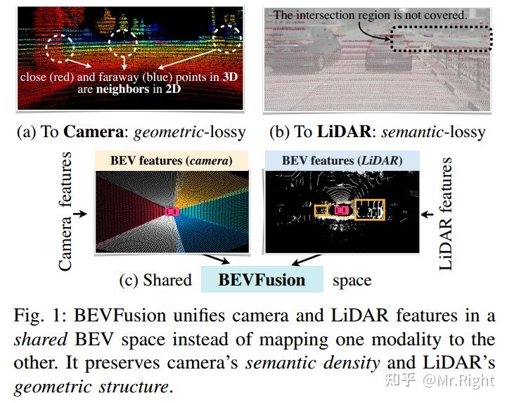 [论文阅读] BEVFusion: Multi-Task Multi-Sensor Fusion with Unified Bird’s-Eye View Representation - 知乎