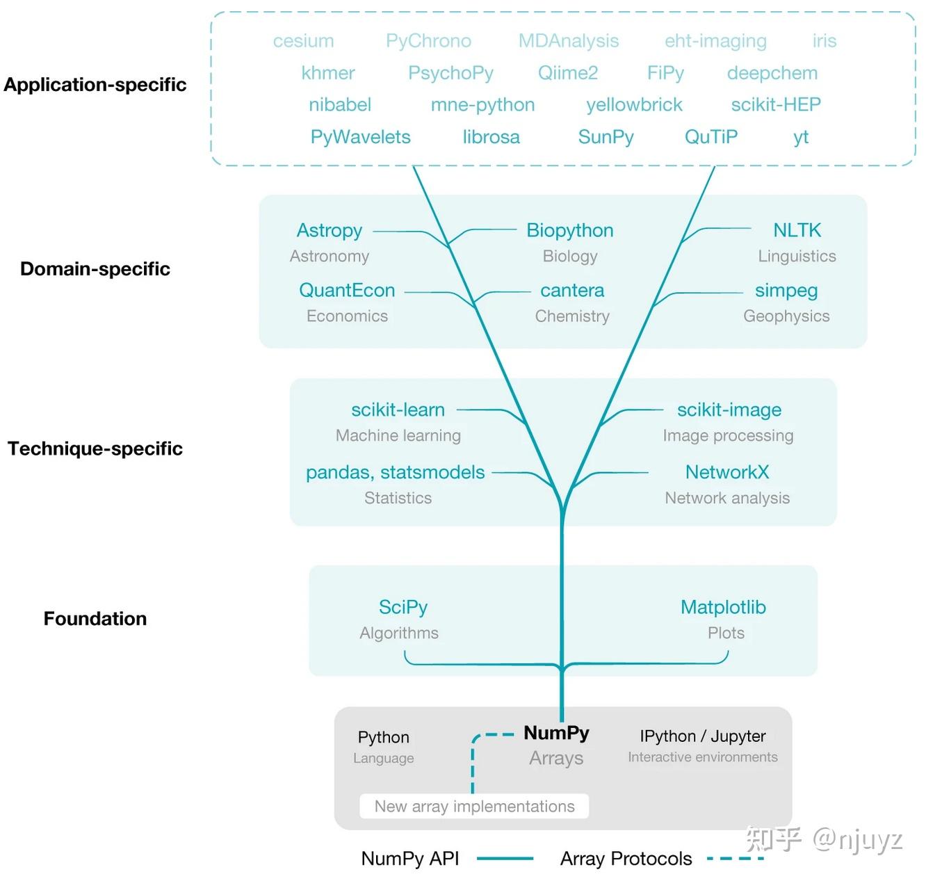 【论文笔记】Array Programming with NumPy - 知乎