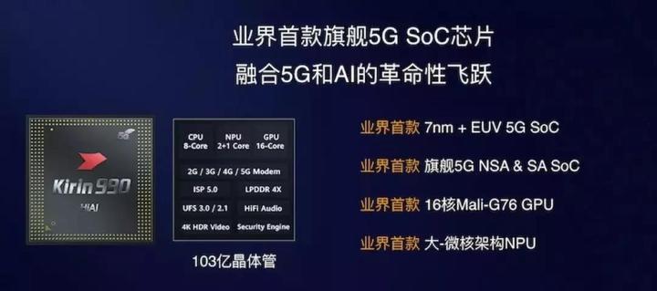 对比三星5G处理器Exynos 980，华为为何选用 A76 开发 Kirin 990 5G ？ - 知乎