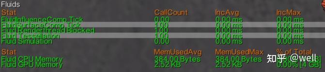 UE4\UE5 控制台命令 术语解释（搬运） - 知乎