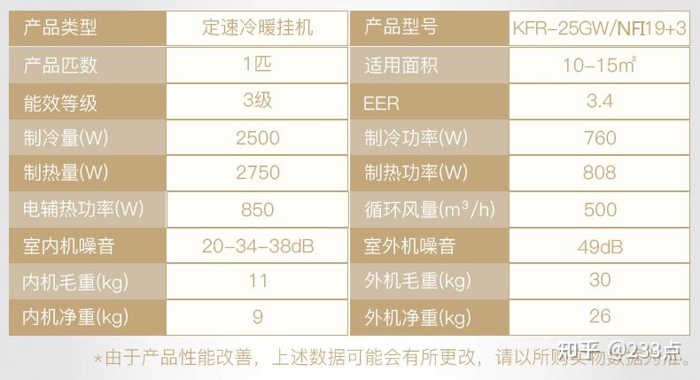 拆解奥克斯KFR-25GW/NF119+3（2017.12生产） - 知乎