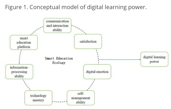 刊·见 | Q1区国际期刊Interactive Learning Environments，带您探究先进技术如何赋能高等教育 - 知乎
