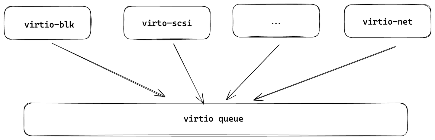 高性能 I/O 的关键技术之共享内存环形队列 - 知乎