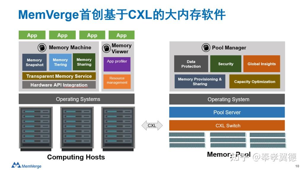 CXL大佬说（2）：MemVerge介绍CXL的应用场景与实用价值 - 知乎