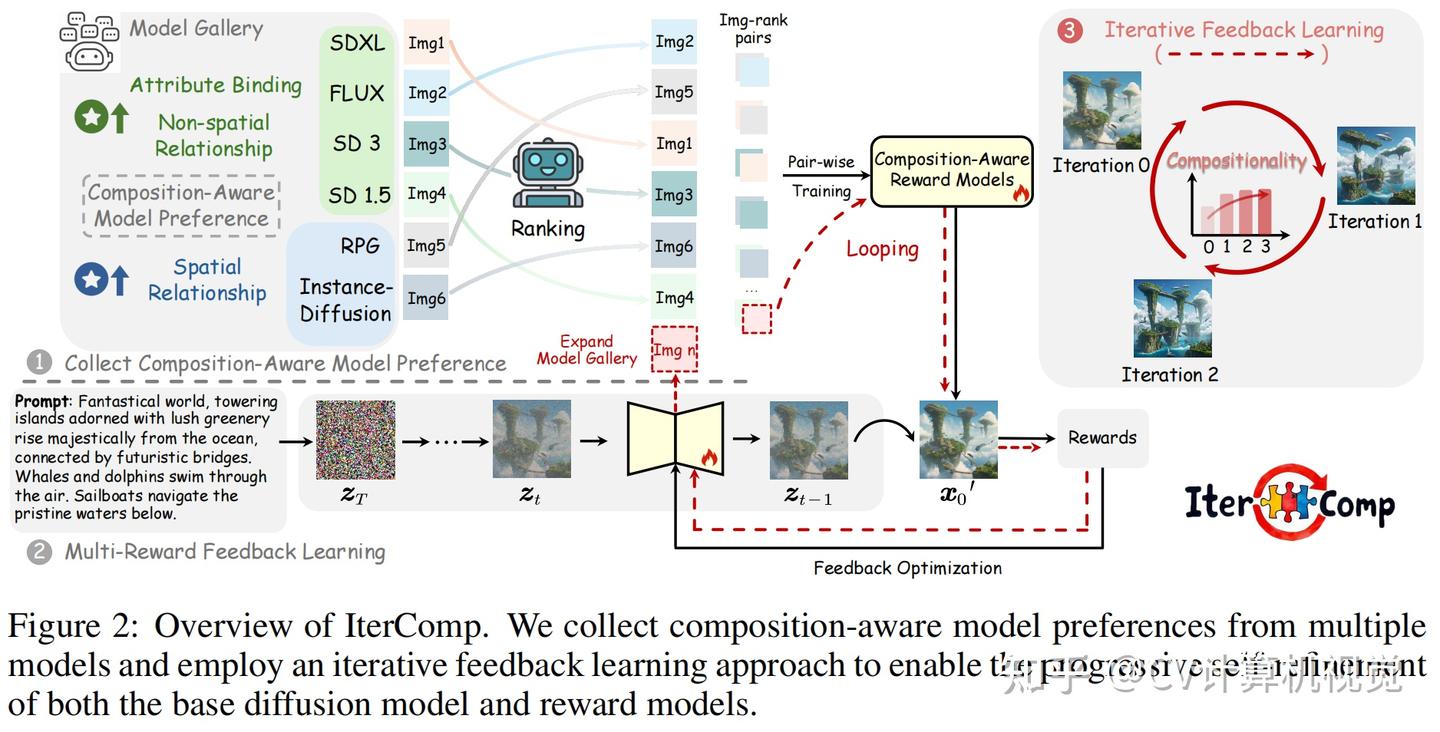 CV计算机视觉每日开源代码Paper with code速览-2024.10.23 - 知乎
